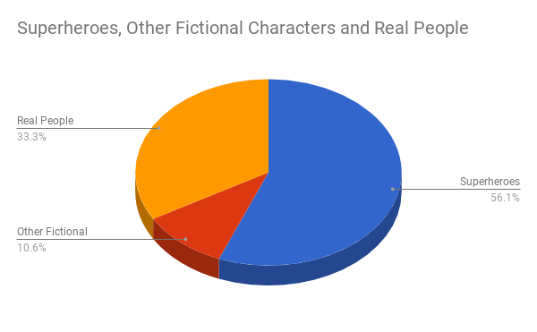 Who are our students’ heroes? | criticalreading.net