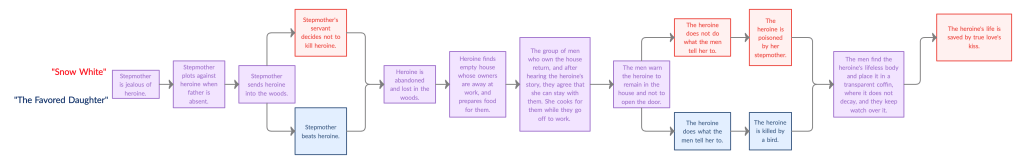 Snow in Cameroon: An African take on the story of Snow White ...